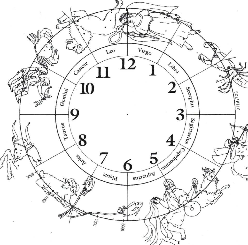 Zodiac Dial « CAROLINA BIBLE GROUP